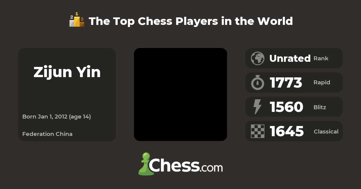 Zijun Yin | Top Chess Players - Chess.com