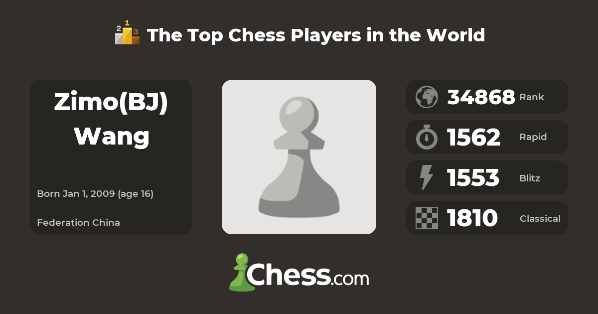 Zimo(BJ) Wang | Top Chess Players - Chess.com