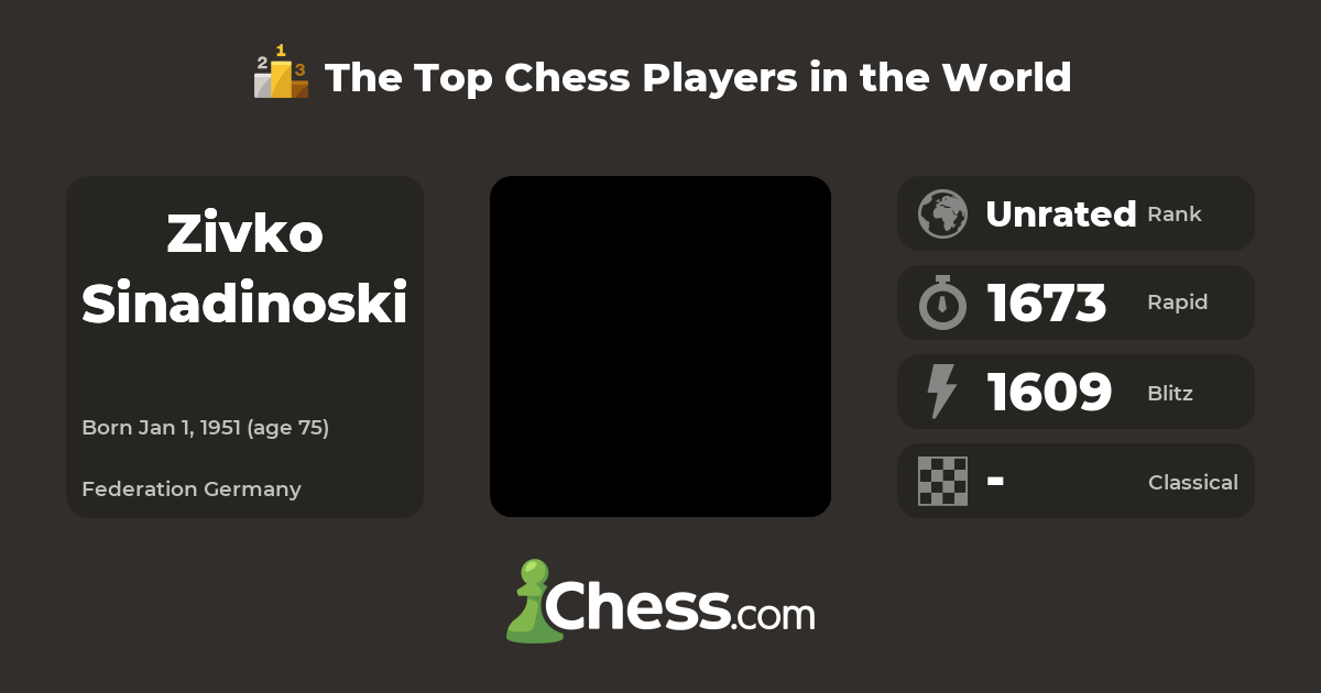 Zivko Sinadinoski | Top Chess Players - Chess.com