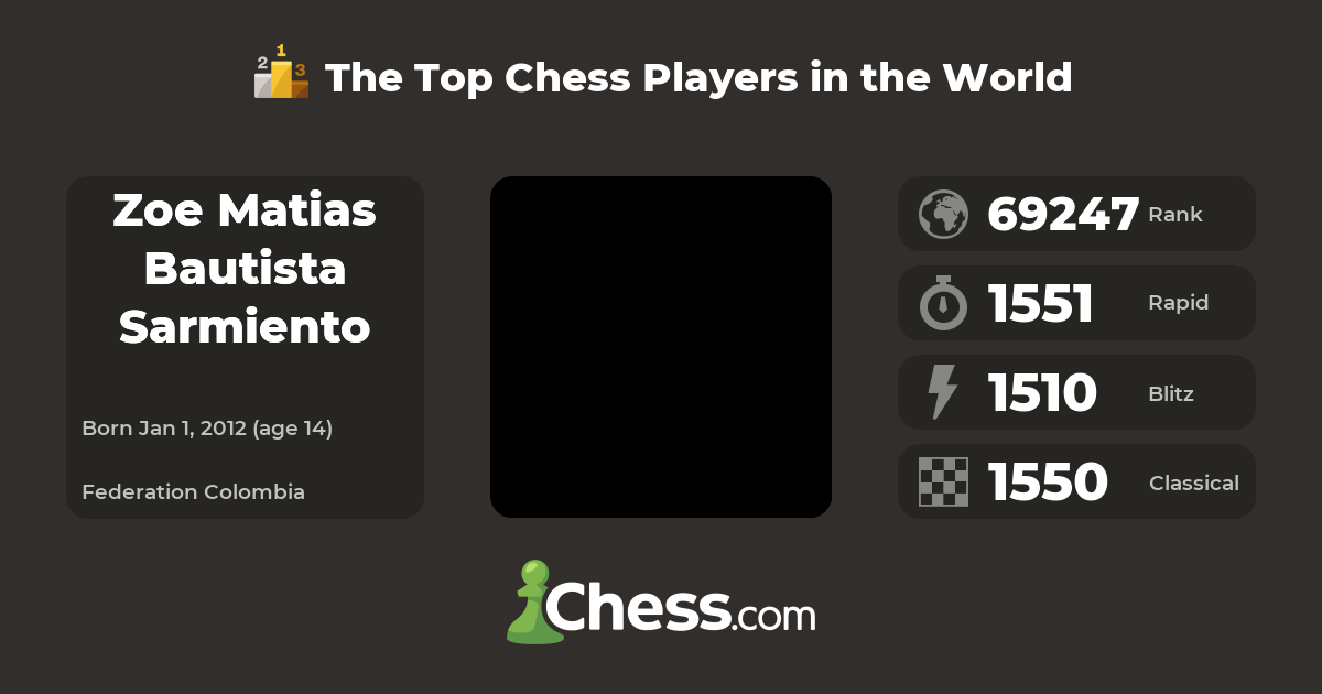 Zoe Matias Bautista Sarmiento | Top Chess Players - Chess.com