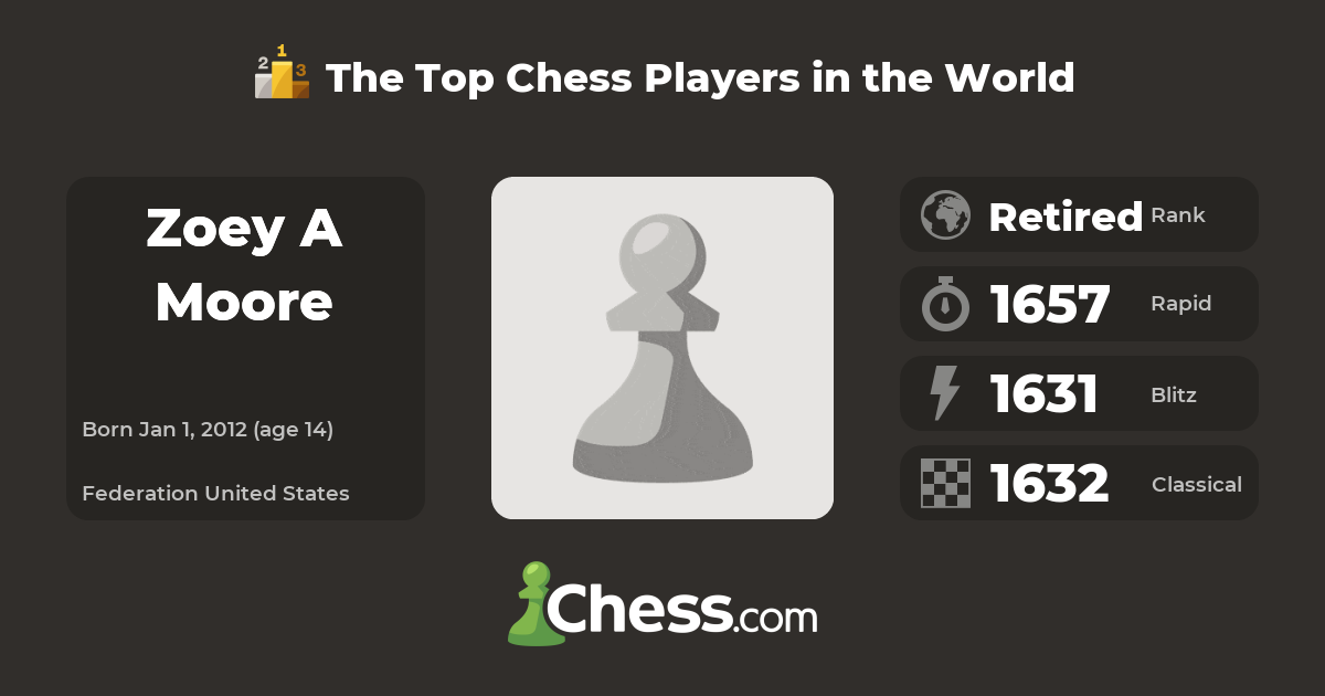 Zoey A Moore | Top Chess Players - Chess.com