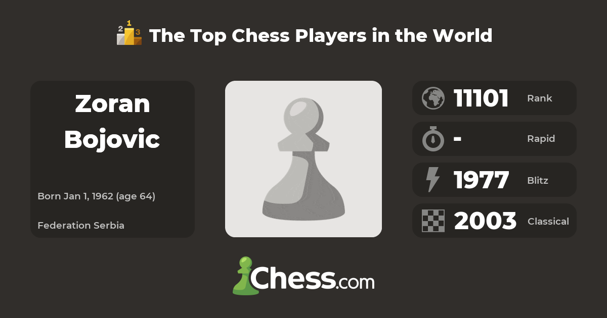 Zoran Bojovic | Top Chess Players - Chess.com
