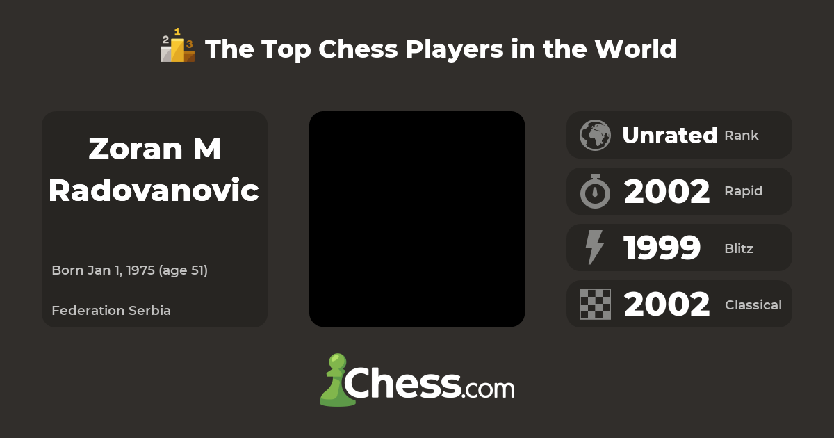 Zoran M Radovanovic | Top Chess Players - Chess.com