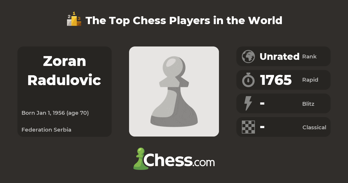 Zoran Radulovic | Top Chess Players - Chess.com