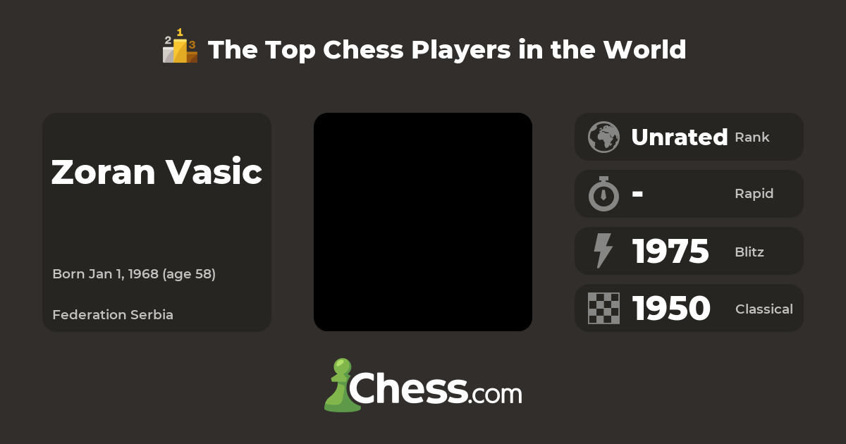Zoran Vasic | Top Chess Players - Chess.com