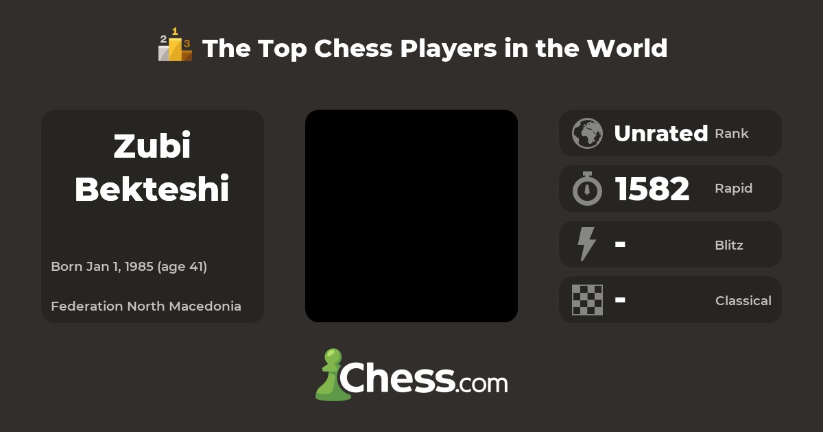 Zubi Bekteshi | Top Chess Players - Chess.com
