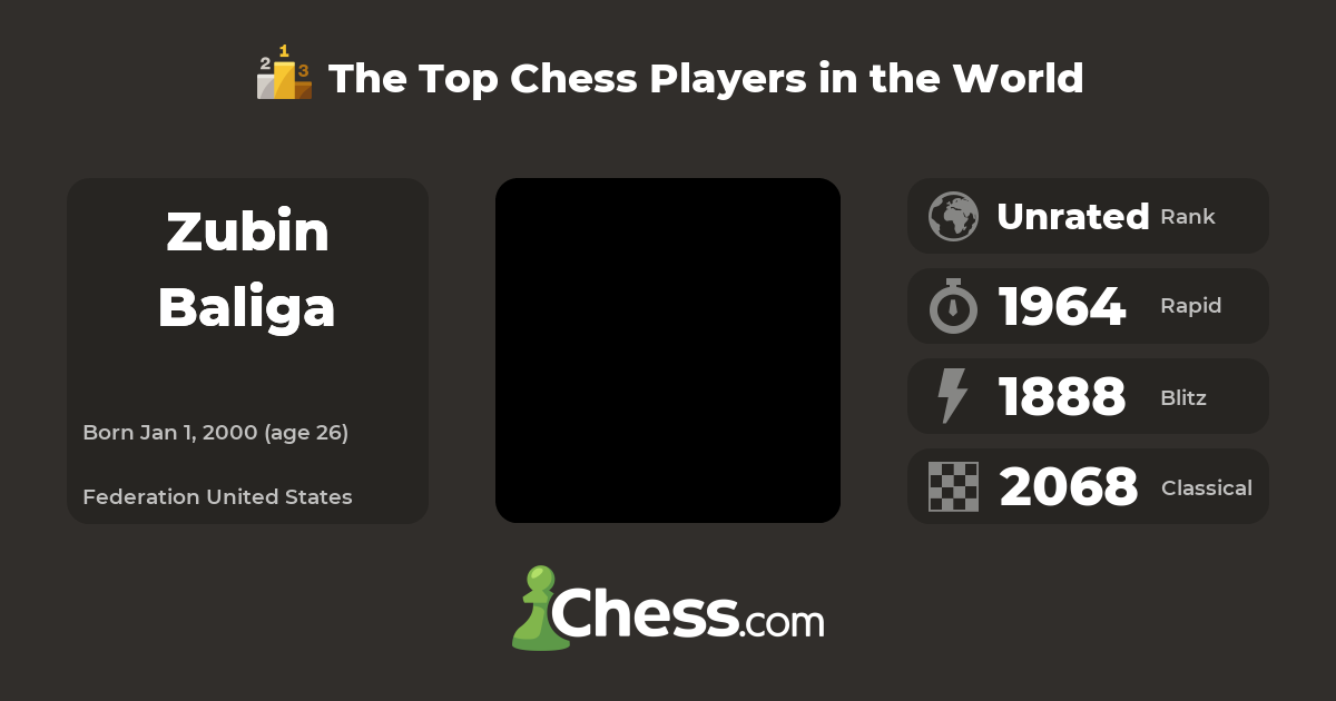 Zubin Baliga | Top Chess Players - Chess.com