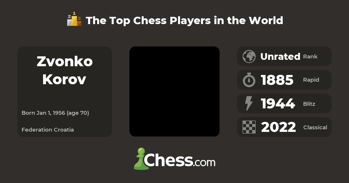 Zvonko Korov | Top Chess Players - Chess.com