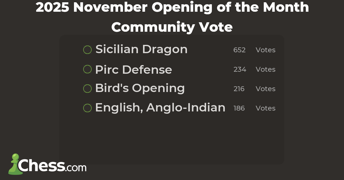 2025 November Opening of the Month Community Vote - Surveys - Chess.com