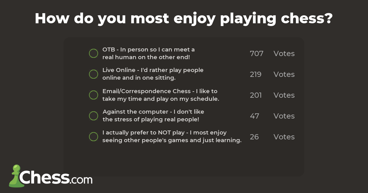 How do you most enjoy playing chess? - Surveys - Chess.com