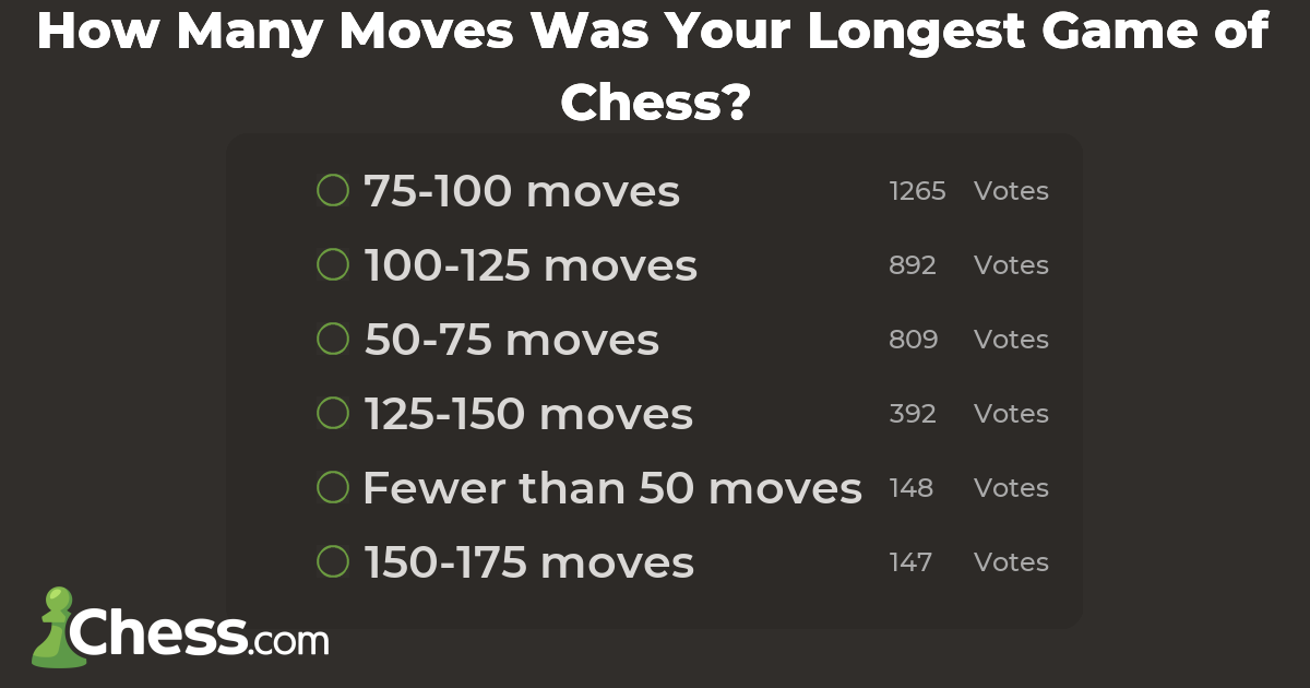 How Many Moves Was Your Longest Game of Chess? - Surveys - Chess.com