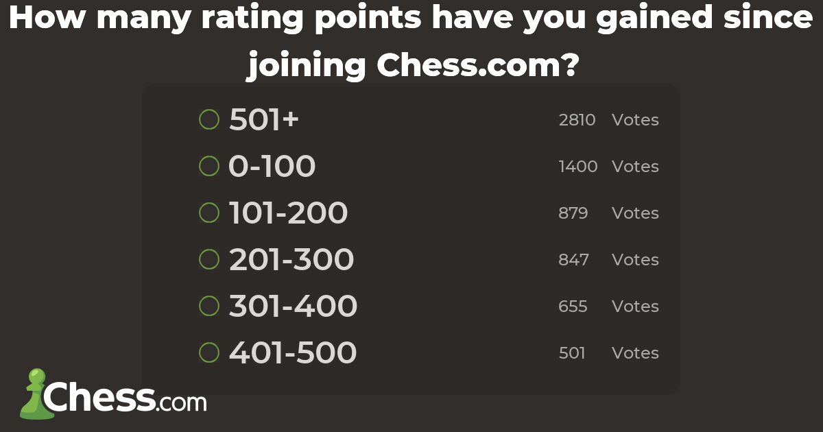 How many rating points have you gained since joining Chess.com ...