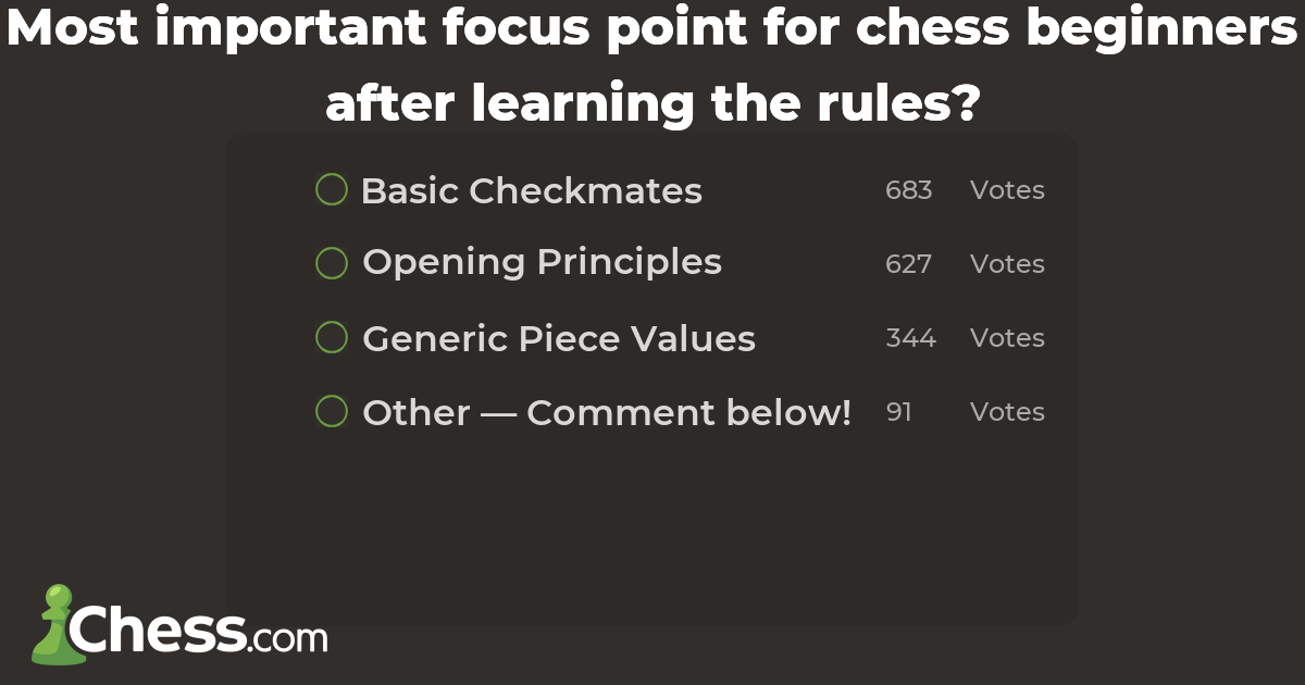 Most important focus point for chess beginners after learning the rules ...
