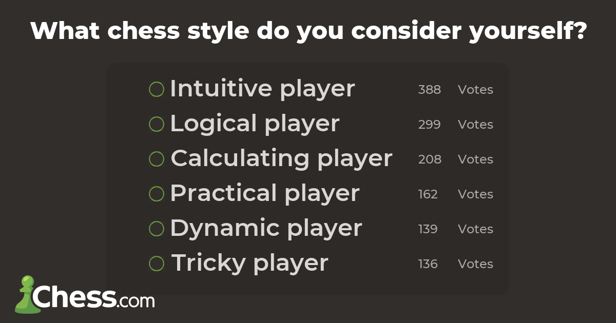 What chess style do you consider yourself? - Surveys - Chess.com