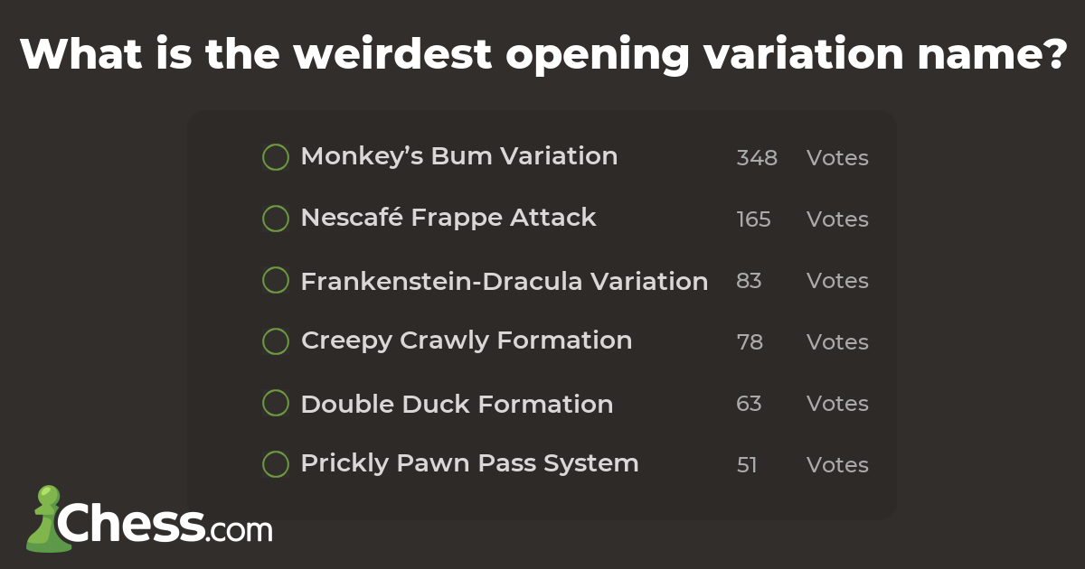What is the weirdest opening variation name? - Surveys - Chess.com