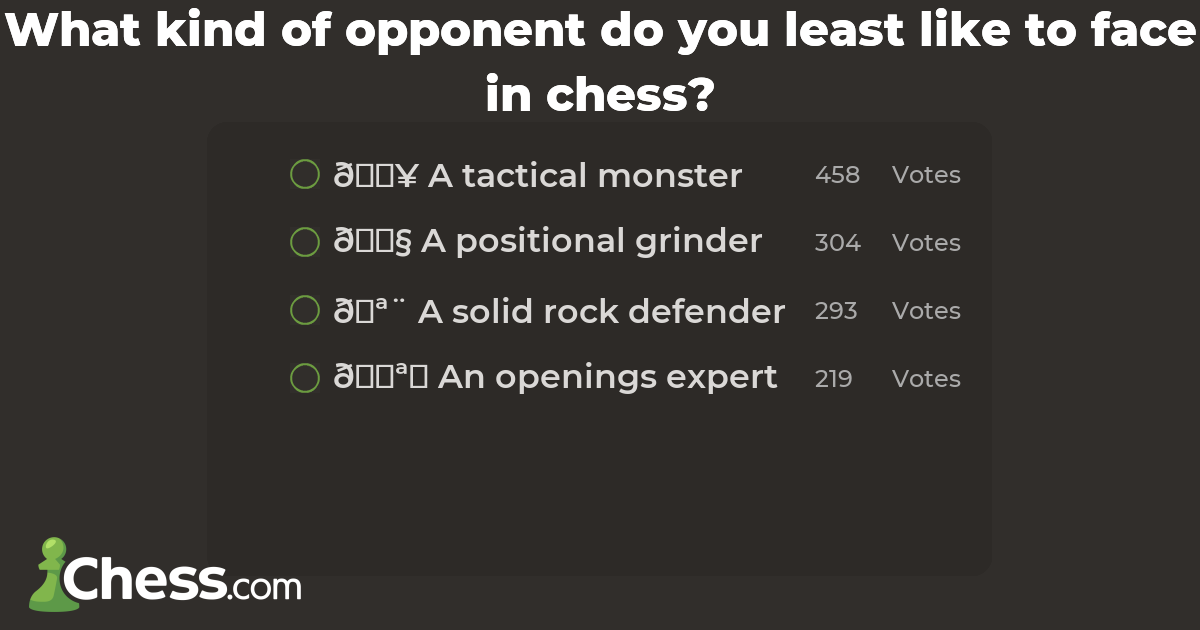 What kind of opponent do you least like to face in chess? - Surveys ...