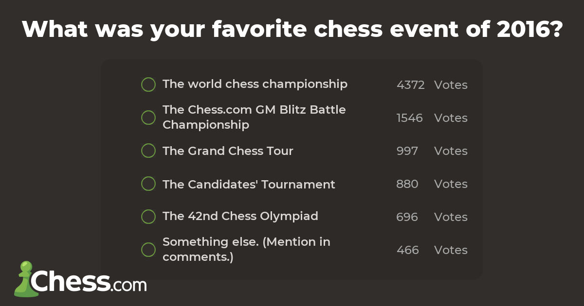What was your favorite chess event of 2016? - Surveys - Chess.com