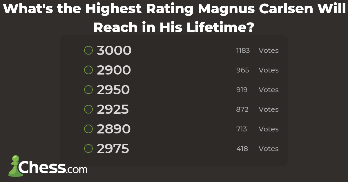 What's the Highest Rating Magnus Carlsen Will Reach in His Lifetime ...