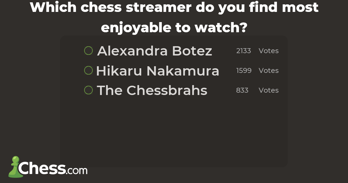 Which chess streamer do you find most enjoyable to watch? - Surveys ...