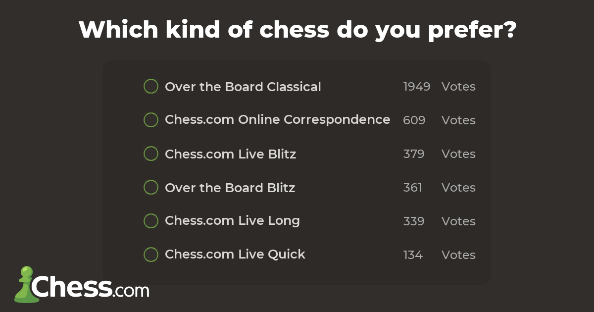 Which kind of chess do you prefer? - Surveys - Chess.com