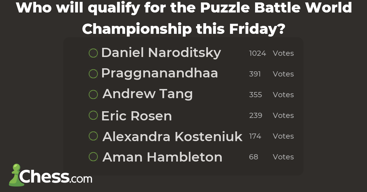 Who will qualify for the Puzzle Battle World Championship this Friday ...
