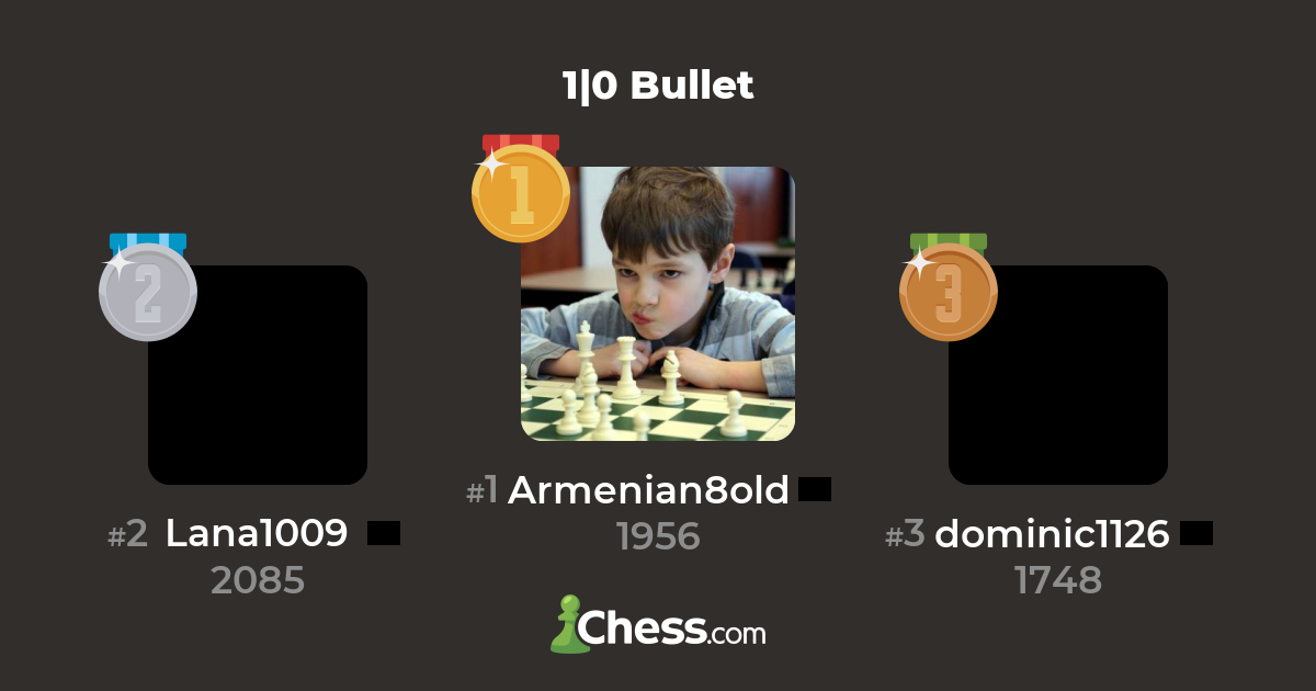 1|0 Bullet - Live Chess Tournament - Chess.com