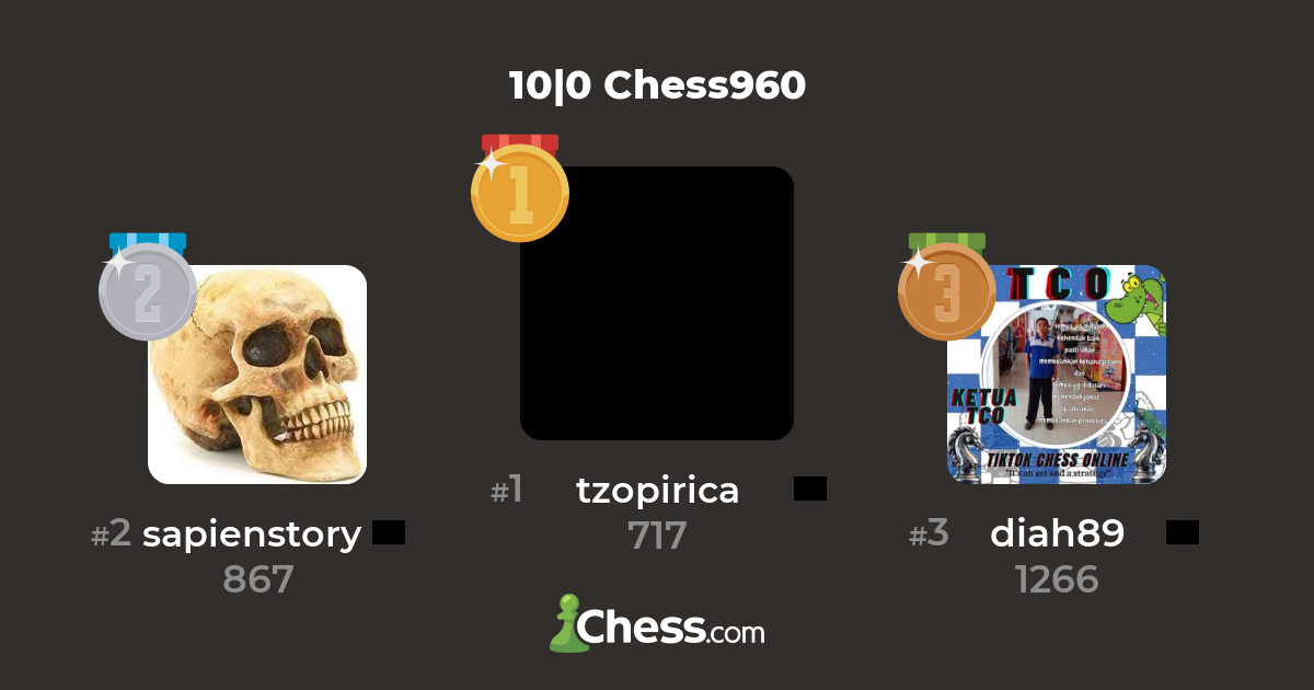 10|0 Chess960 - Live Chess Tournament - Chess.com