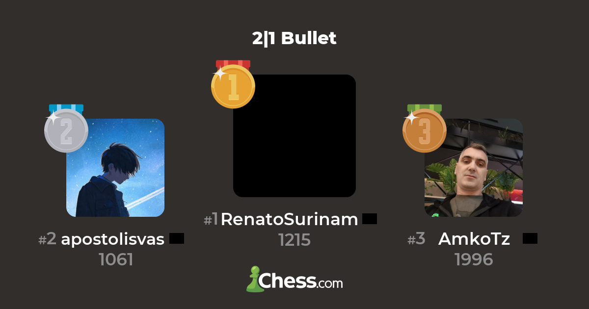 2|1 Bullet - Live Chess Tournament - Chess.com