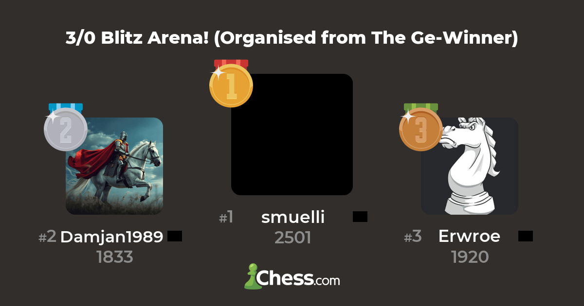 3/0 Blitz Arena! (Organised from The Ge-Winner) - Live Chess Tournament ...