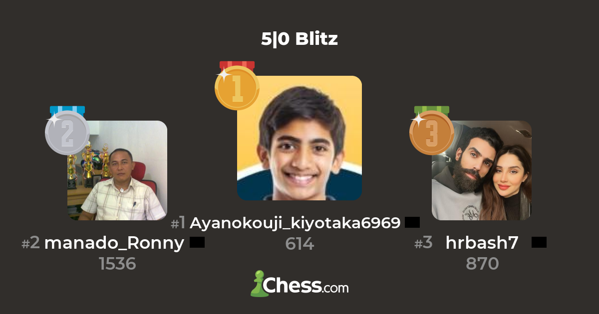 5|0 Blitz - Live Chess Tournament - Chess.com