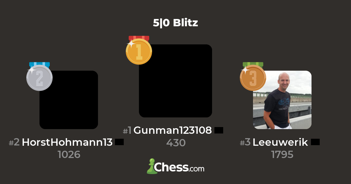 5|0 Blitz - Live Chess Tournament - Chess.com