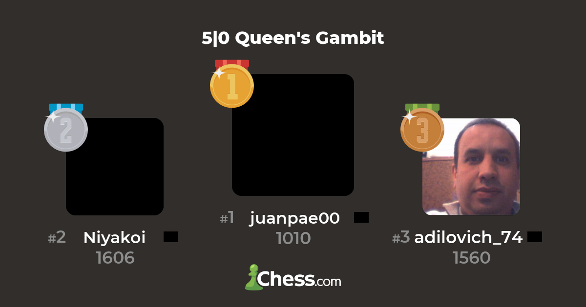5|0 Queen's Gambit - Live Chess Tournament - Chess.com