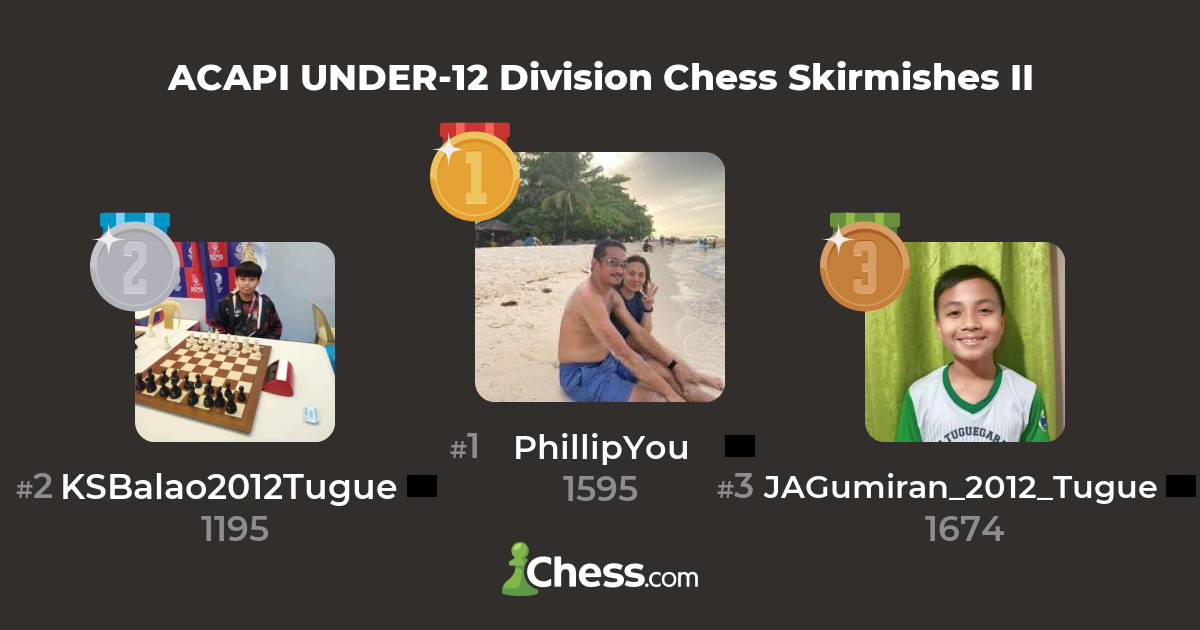 ACAPI UNDER-12 Division Chess Skirmishes II - Live Chess Tournament ...