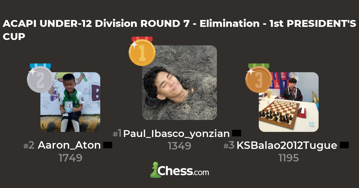 ACAPI UNDER-12 Division ROUND 7 - Elimination - 1st PRESIDENT'S CUP ...