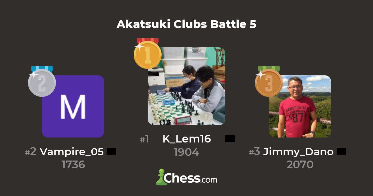 Akatsuki Clubs Battle 5 - Live Chess Tournament - Chess.com