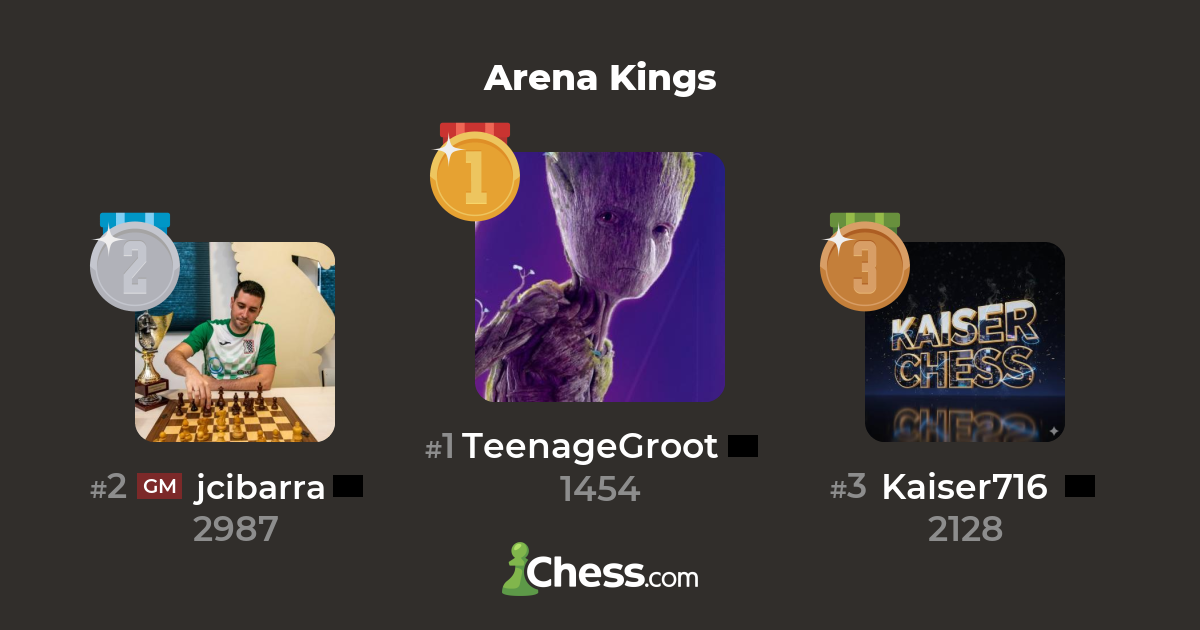 Arena Kings - Live Chess Tournament - Chess.com