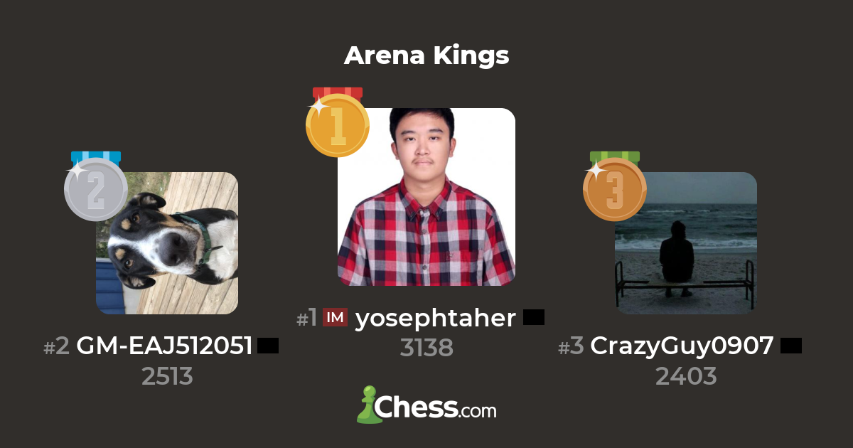 Arena Kings - Live Chess Tournament - Chess.com