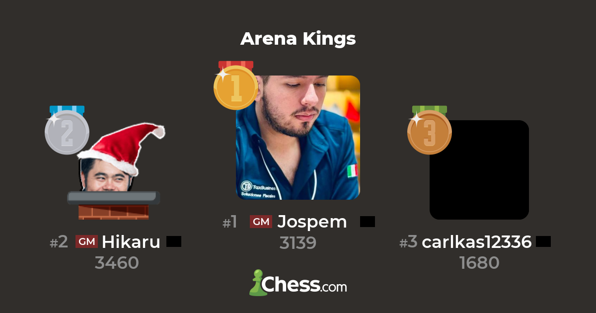 Arena Kings - Live Chess Tournament - Chess.com