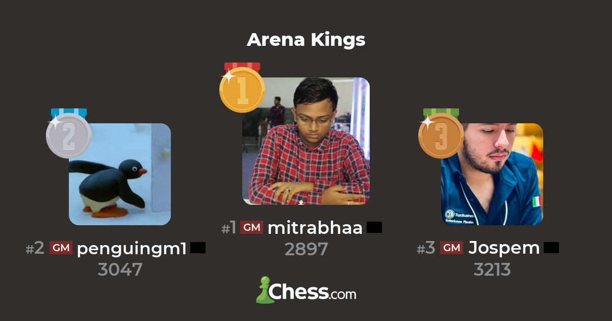 Arena Kings - Live Chess Tournament - Chess.com