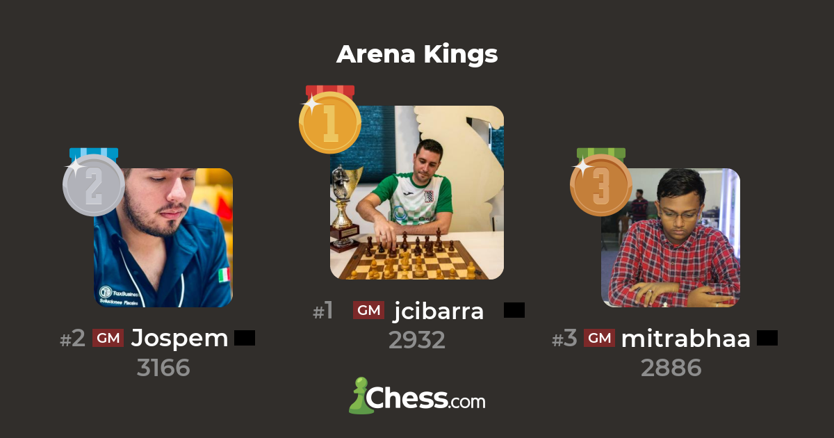 Arena Kings - Live Chess Tournament - Chess.com