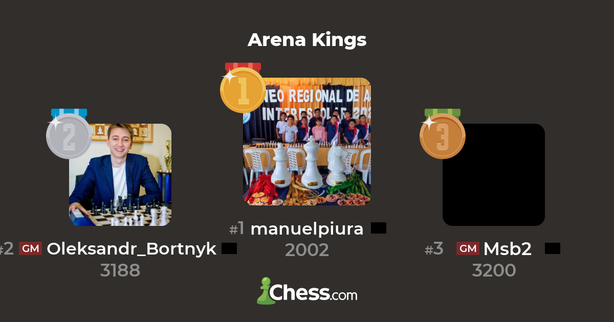 Arena Kings - Live Chess Tournament - Chess.com
