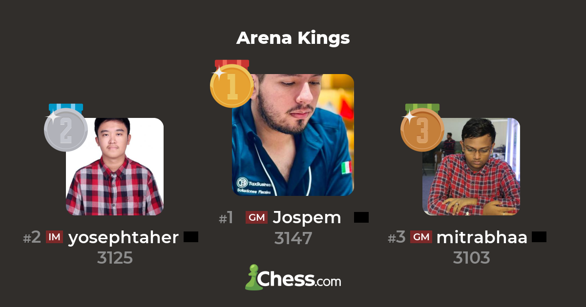 Arena Kings - Live Chess Tournament - Chess.com