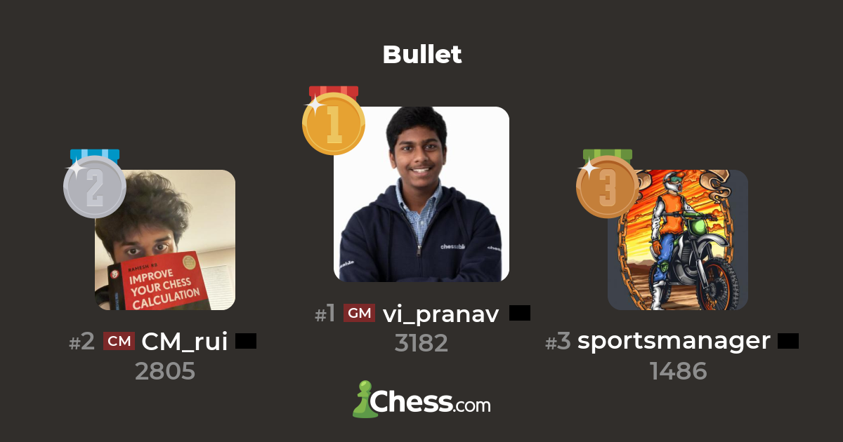 Bullet - Live Chess Tournament - Chess.com