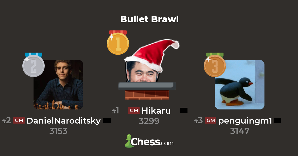 Bullet Brawl - Live Chess Tournament - Chess.com