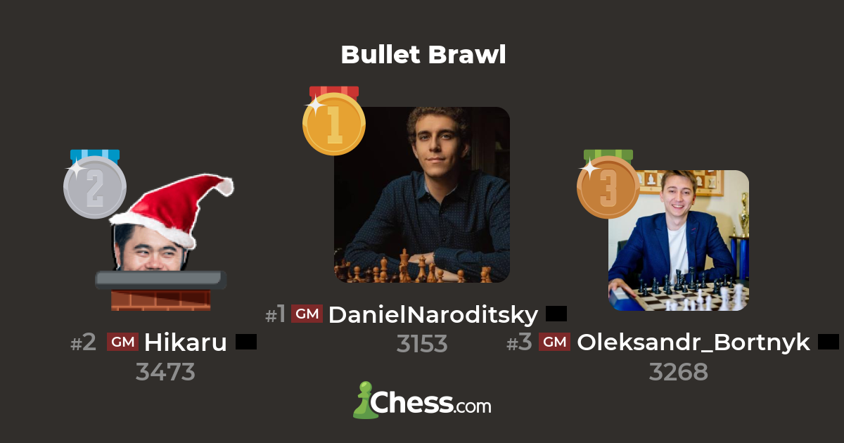 Bullet Brawl - Live Chess Tournament - Chess.com