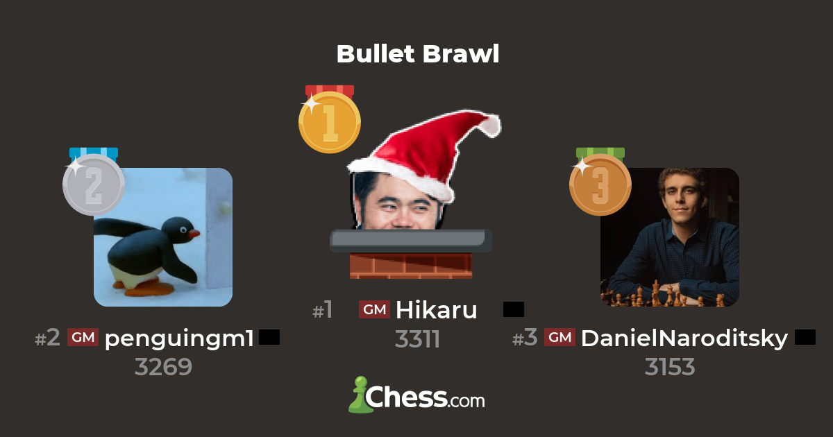 Bullet Brawl - Live Chess Tournament - Chess.com