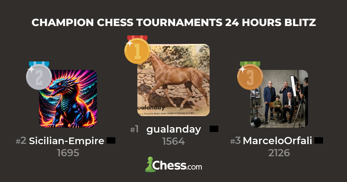 CHAMPION CHESS TOURNAMENTS 24 HOURS BLITZ - Live Chess Tournament - Chess.com