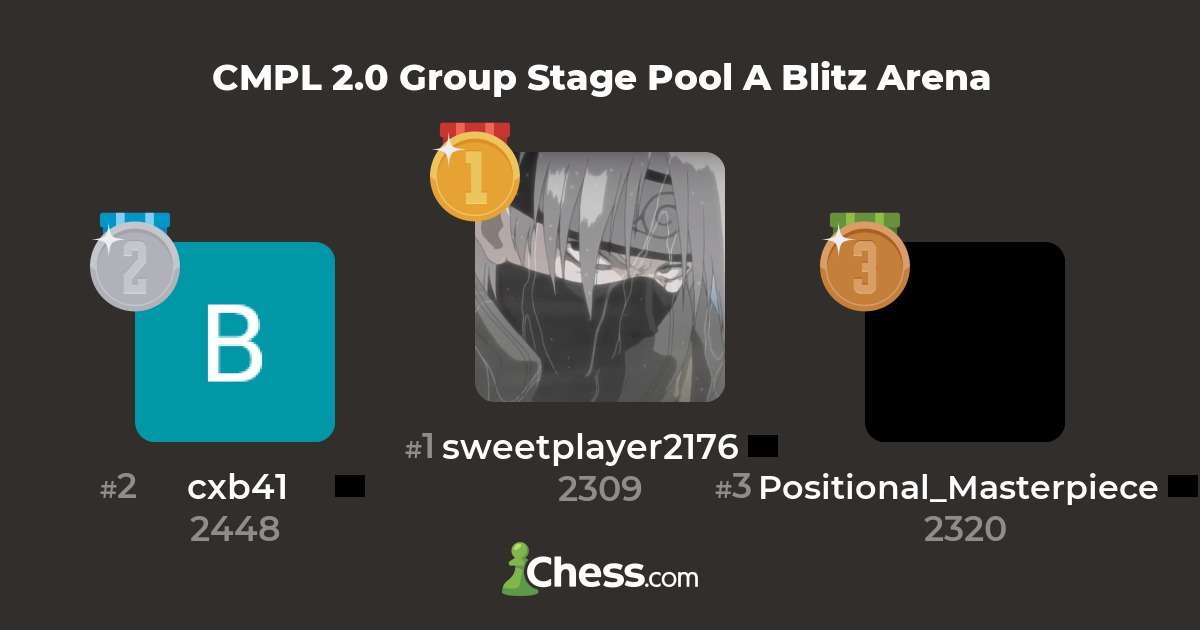 CMPL 2.0 Group Stage Pool A Blitz Arena - Live Chess Tournament - Chess.com