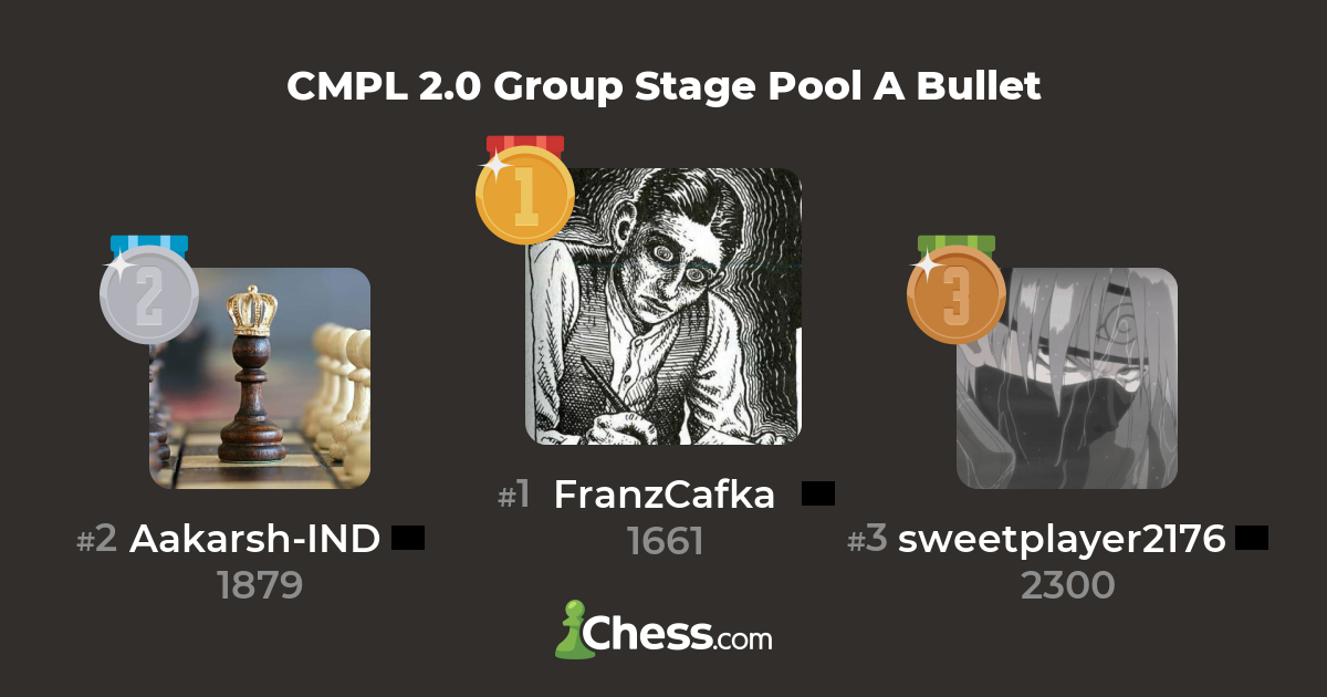 CMPL 2.0 Group Stage Pool A Bullet - Live Chess Tournament - Chess.com
