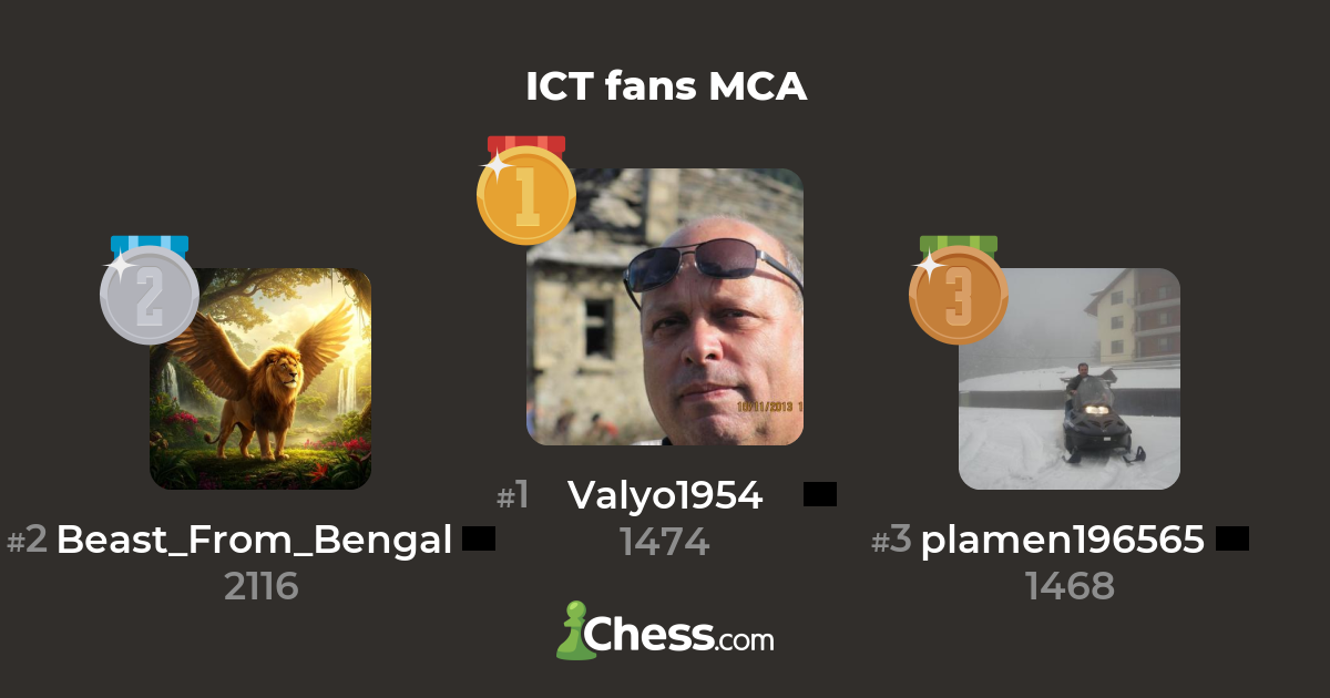 ICT fans MCA - Live Chess Tournament - Chess.com